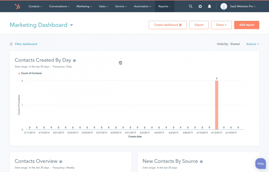 Two-Factor Authentication (2FA) User Flow: examples and tips