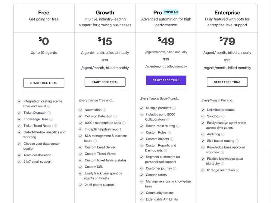 22 Best SaaS Pricing Table Examples from Leading Companies